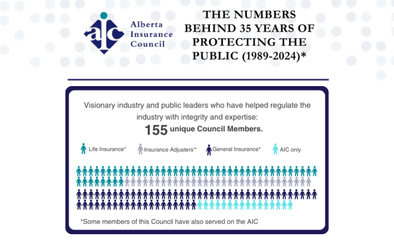 Celebrating 35 years of regulatory excellence - Alberta Insurance Council