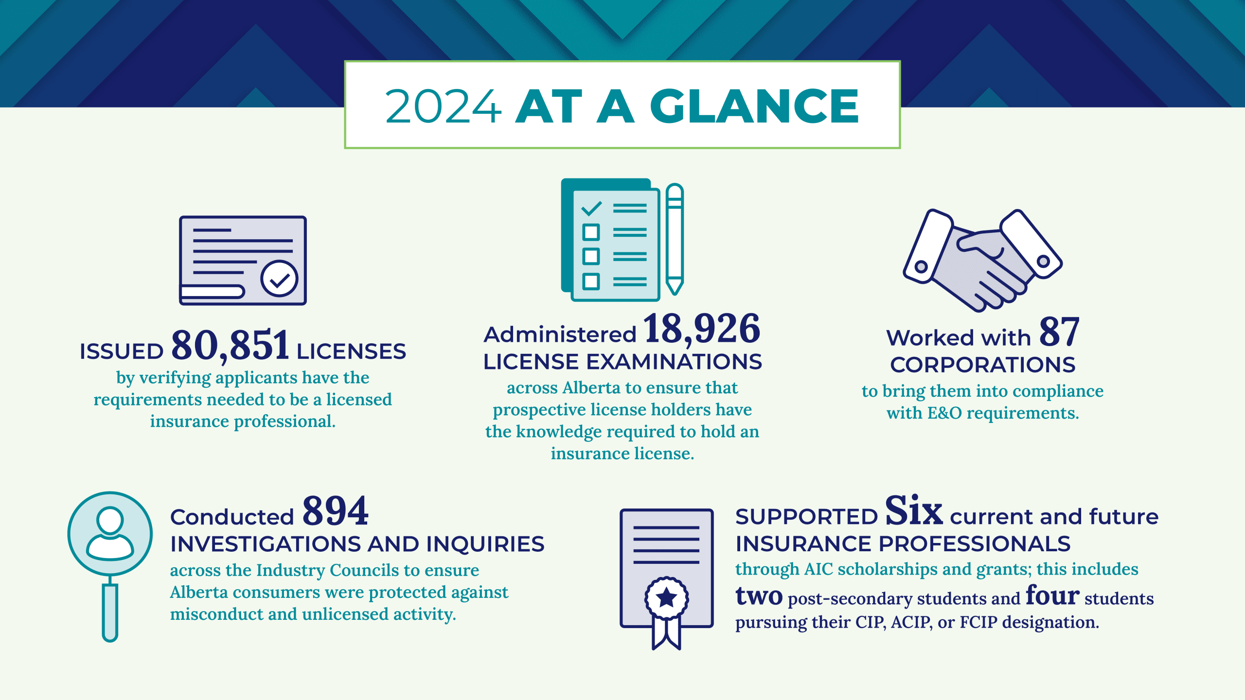 The AIC 2024 Annual Report is now available - Alberta Insurance Council